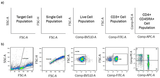 MPs | Free Full-Text | Assessment of Protocol Impact on Subjectivity ...
