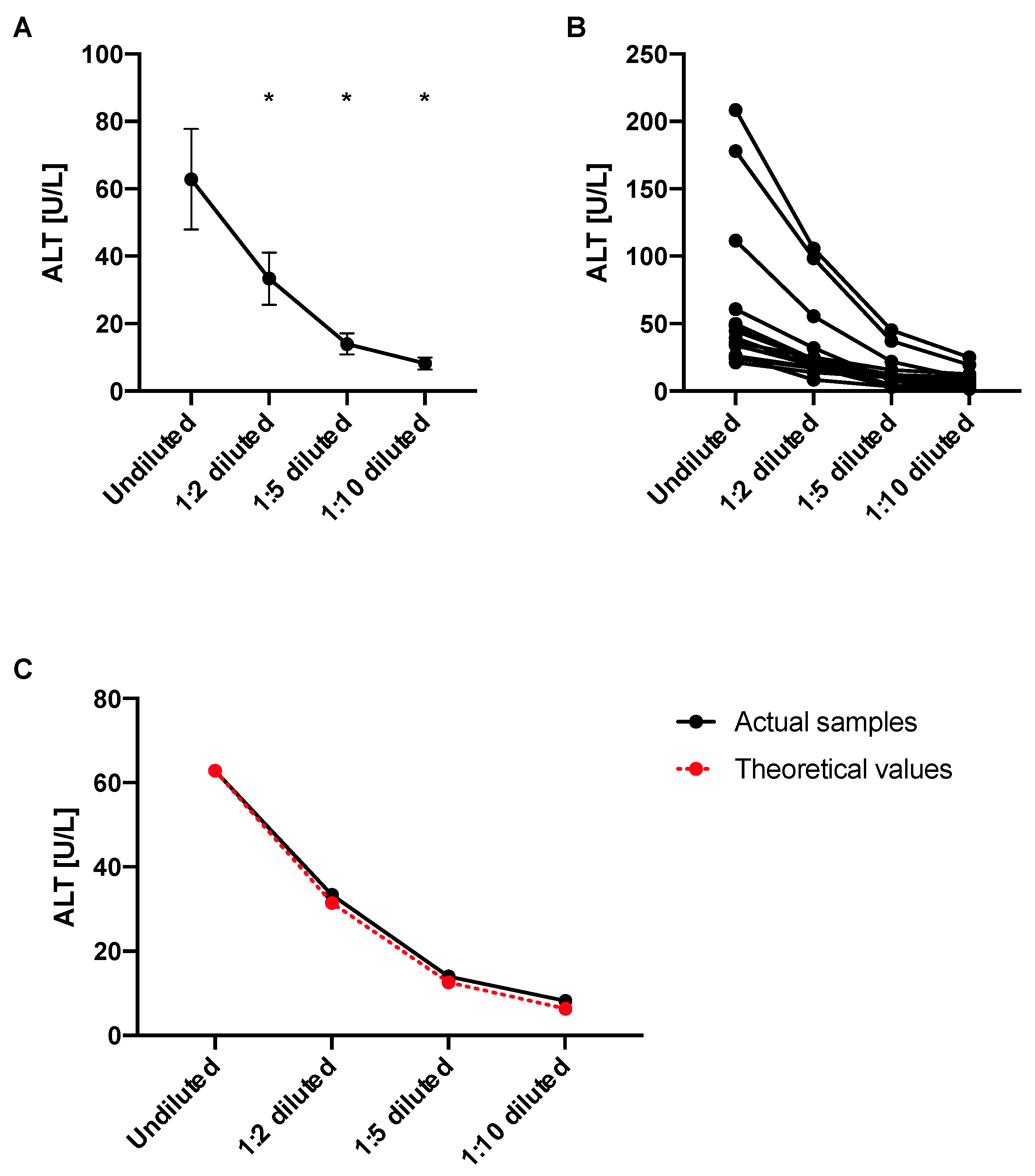 MPs | Free Full-Text | Inexpensive, Accurate, and Stable Method to ...