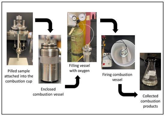 Ion Selective Electrode (ISE) Method for Determination of Total ...