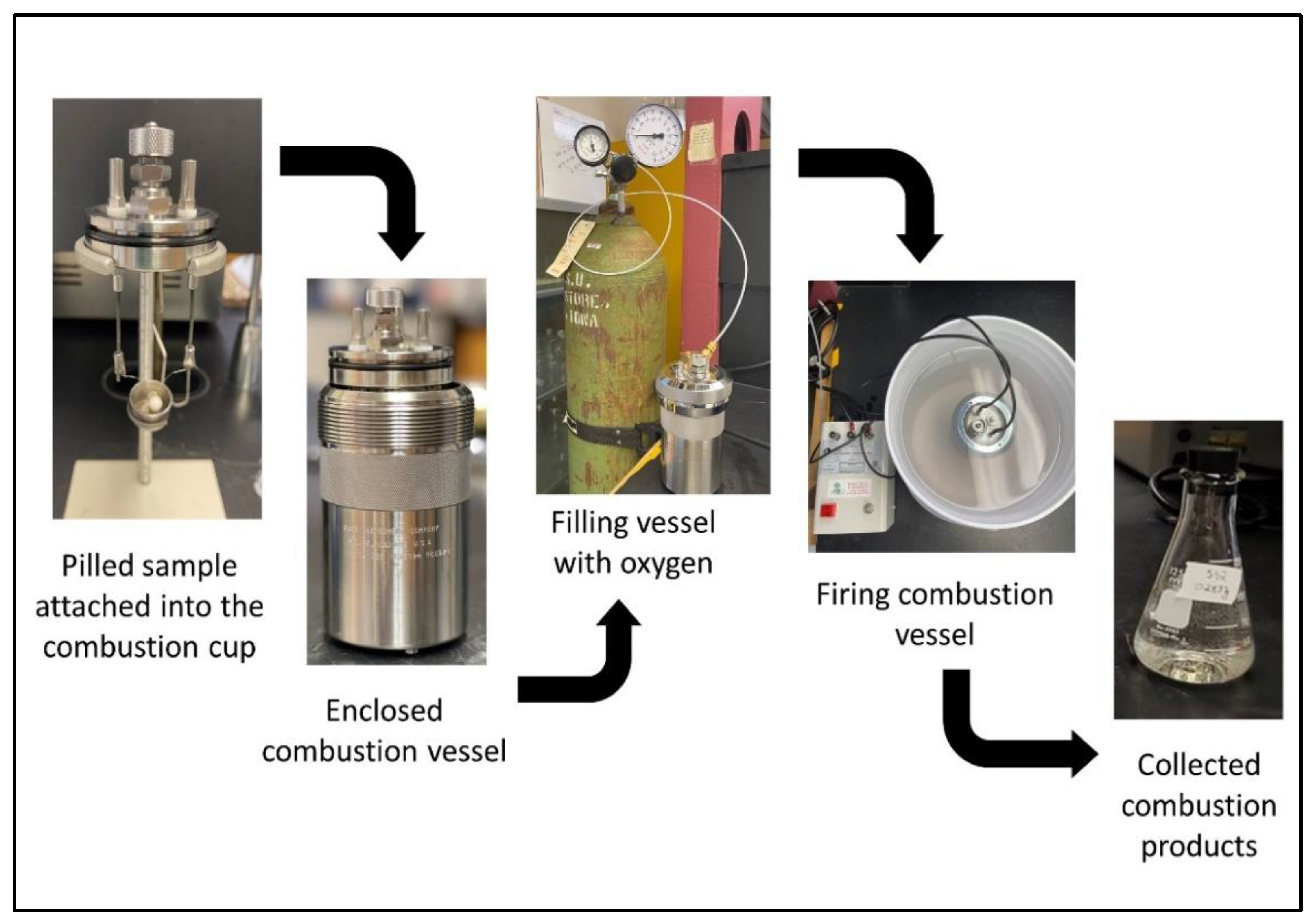 Mps Free Full Text Ion Selective Electrode Ise Method For