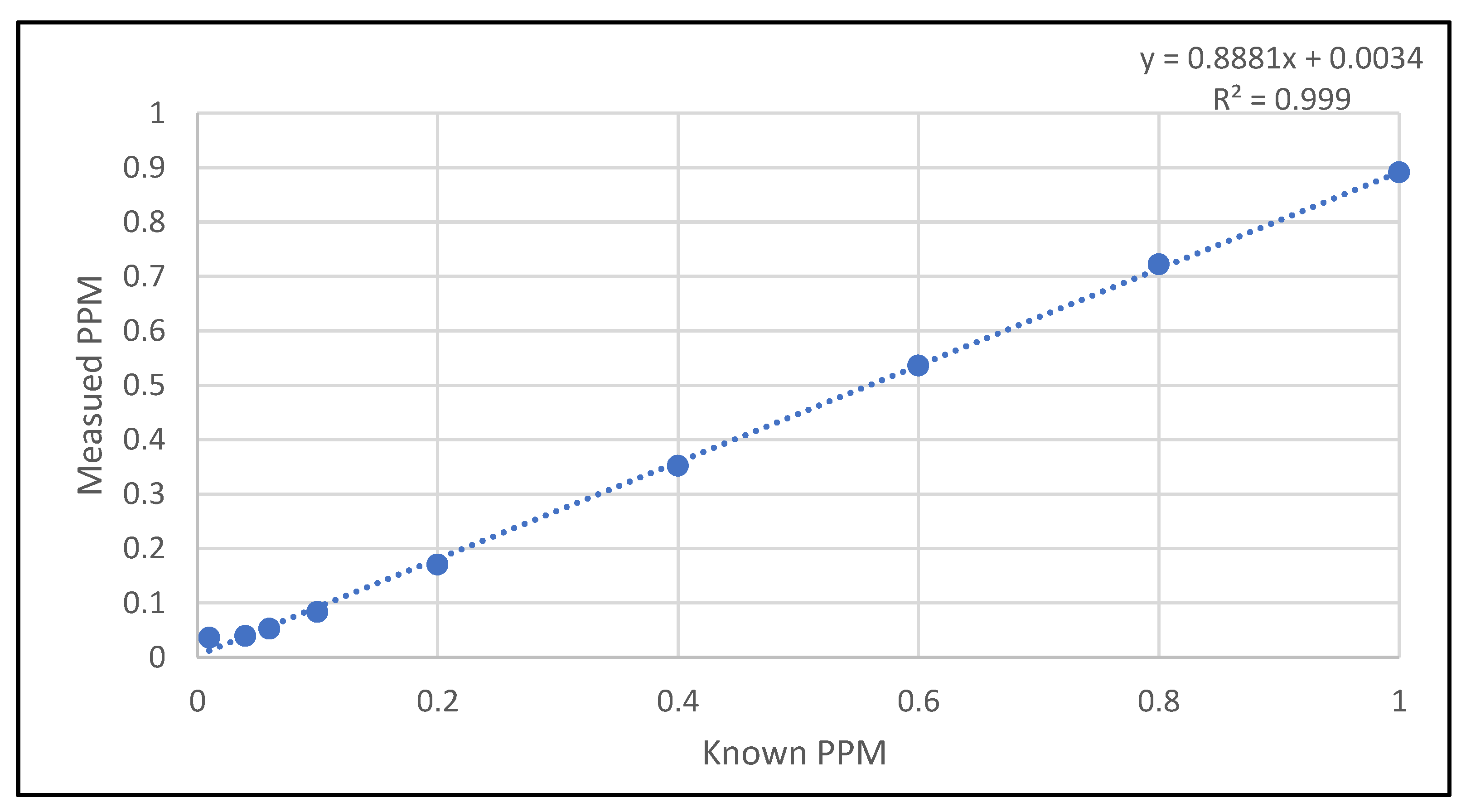 Mps Free Full Text Ion Selective Electrode Ise Method For