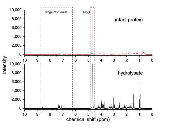 Quantitative 1H Nuclear Magnetic Resonance (qNMR) of Aromatic Amino Acids for Protein Quantification