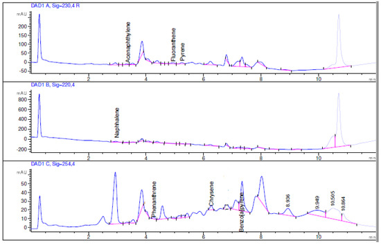 Determination of Polycyclic Aromatic Hydrocarbons (PAHs) in Leaf and ...