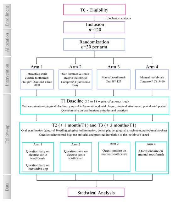 Efficacy of Sonic-Powered and Manual Toothbrushes on Plaque-Induced ...