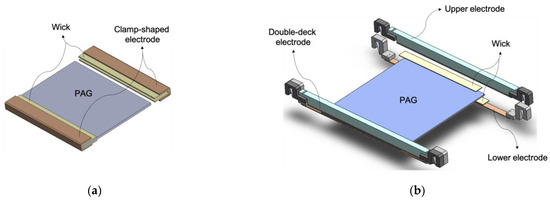 Improved Separation in Horizontal Protein SDS-PAGE with Double-Deck ...