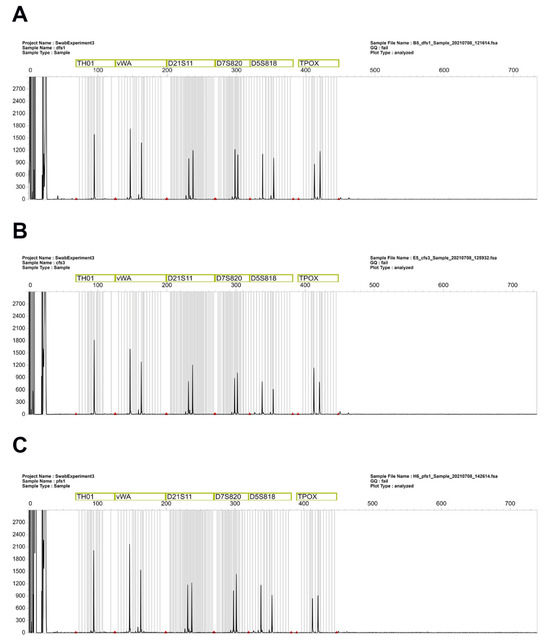 Making the Most of Lateral Flow Immunochromatographic Tests: An ...