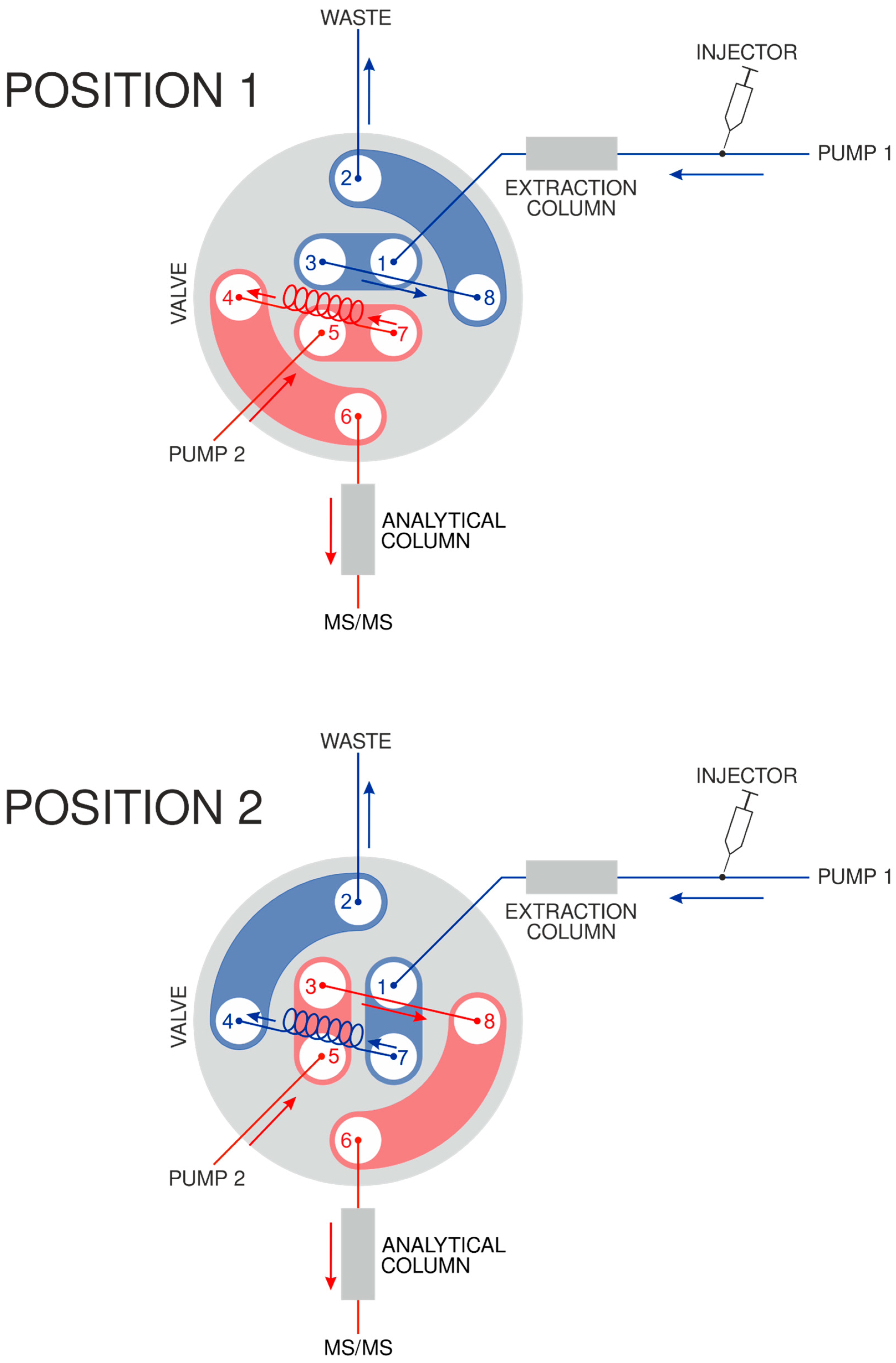 An Ultra-High-Performance Liquid Chromatography Coupled with Tandem ...