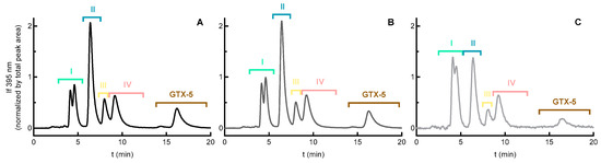 Medical Sciences Forum | An Open Access Journal from MDPI