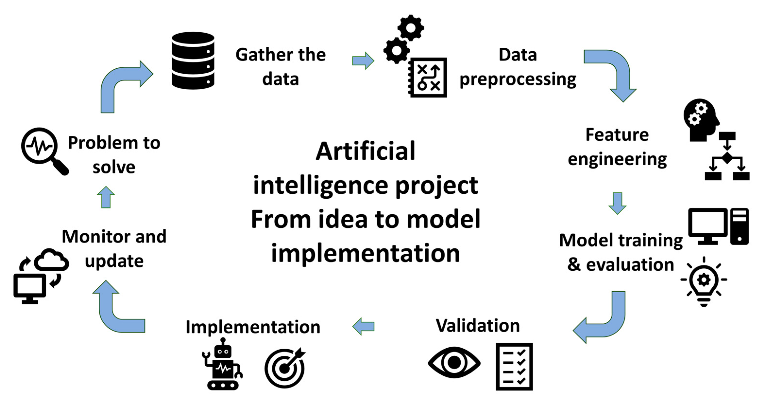 Artificial Intelligence as an Emerging Tool for Cardiologists