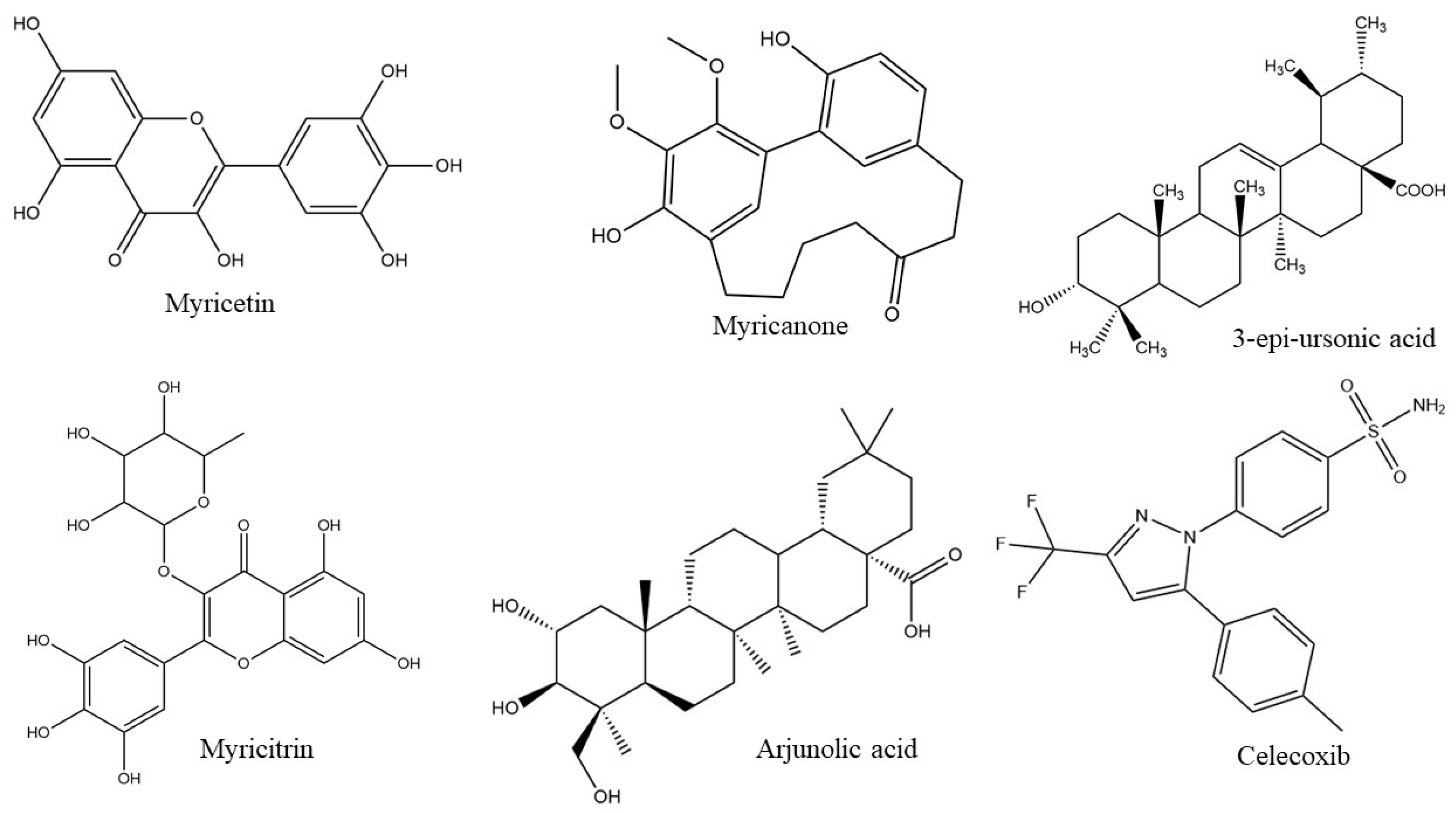 GC-MS Based Metabolite Profiling, and Anti-Inflammatory Activity of ...