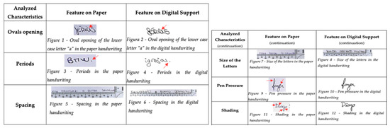Comparison between Digital and Paper Handwriting—A Contribution to ...