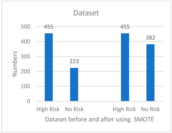 A Machine Learning-Based Risk Prediction Model During Pregnancy in Low-Resource Settings