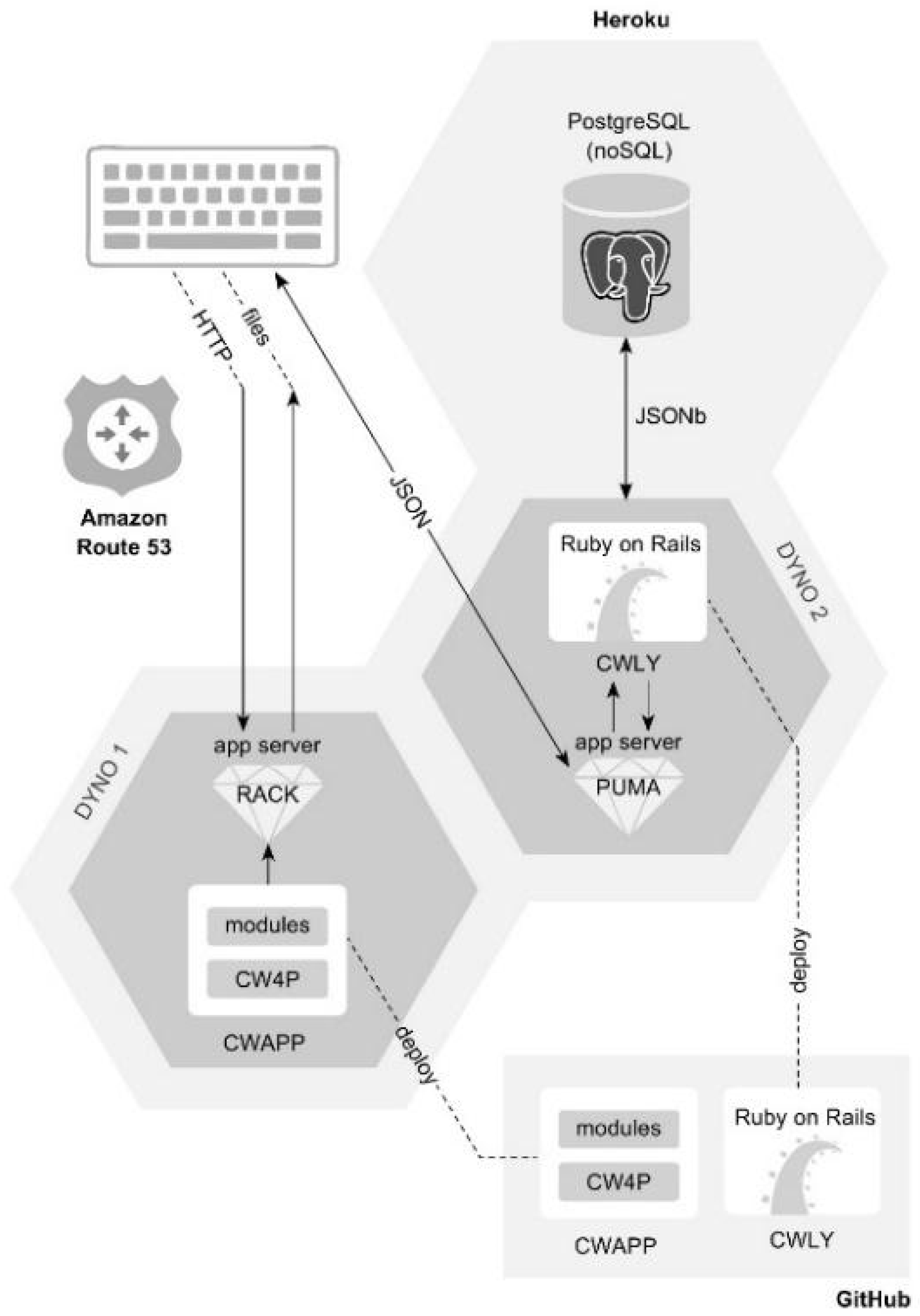 Programming 3d Applications With Html5 And Webgl Pdf