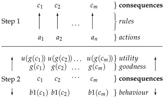 MTI | Free Full-Text | Designing Behavioural Artificial Intelligence to ...