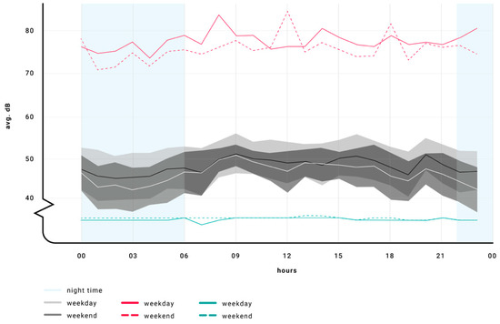 Better Sleep Experience for the Critically Ill: A Comprehensive ...