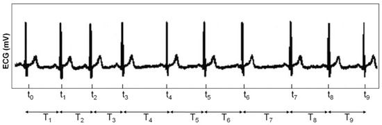 MTI | Free Full-Text | A Survey on Psycho-Physiological Analysis ...