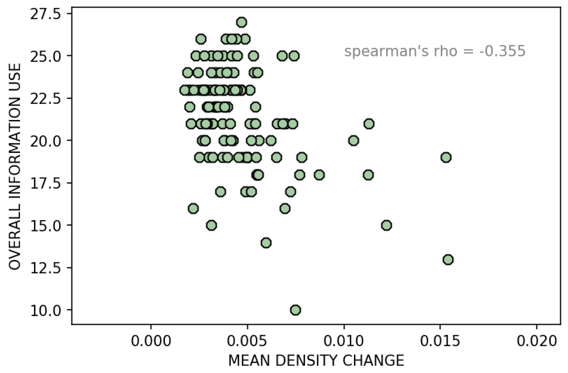 Information Processing and Overload in Group Conversation: A Graph ...