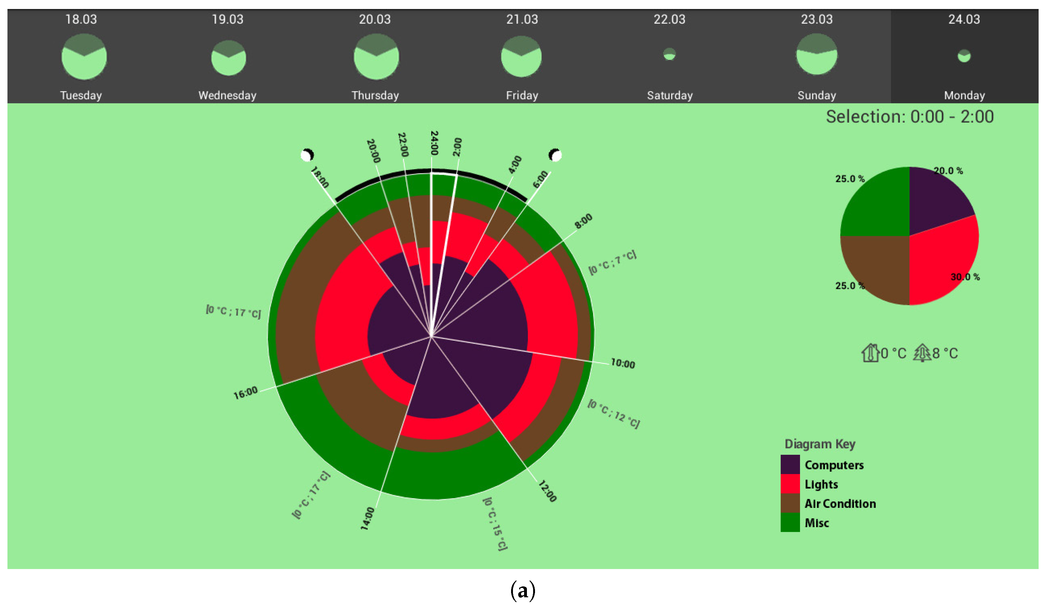 Promoting Sustainable Energy Consumption Behavior through Interactive ...