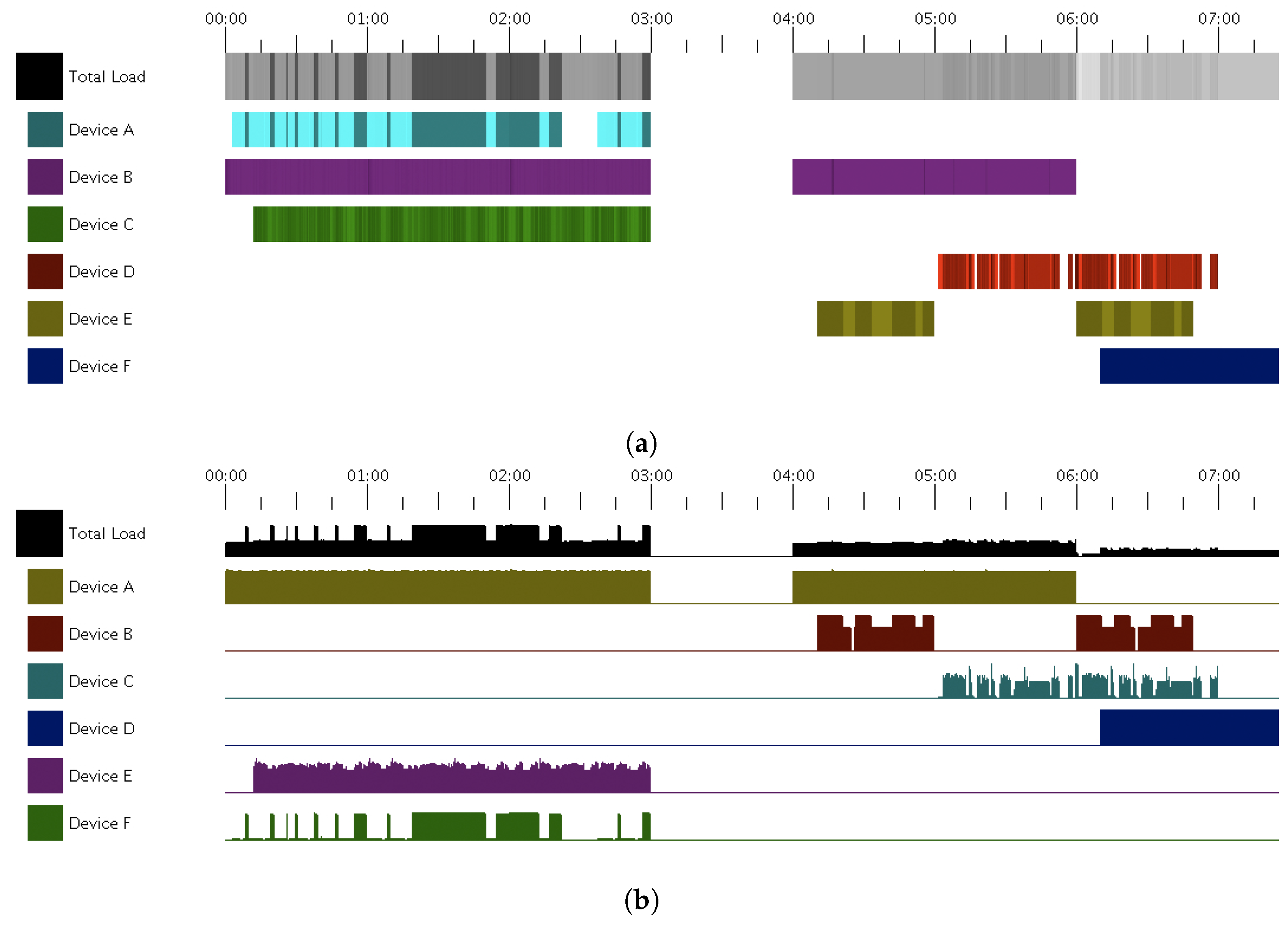 Promoting Sustainable Energy Consumption Behavior through Interactive ...