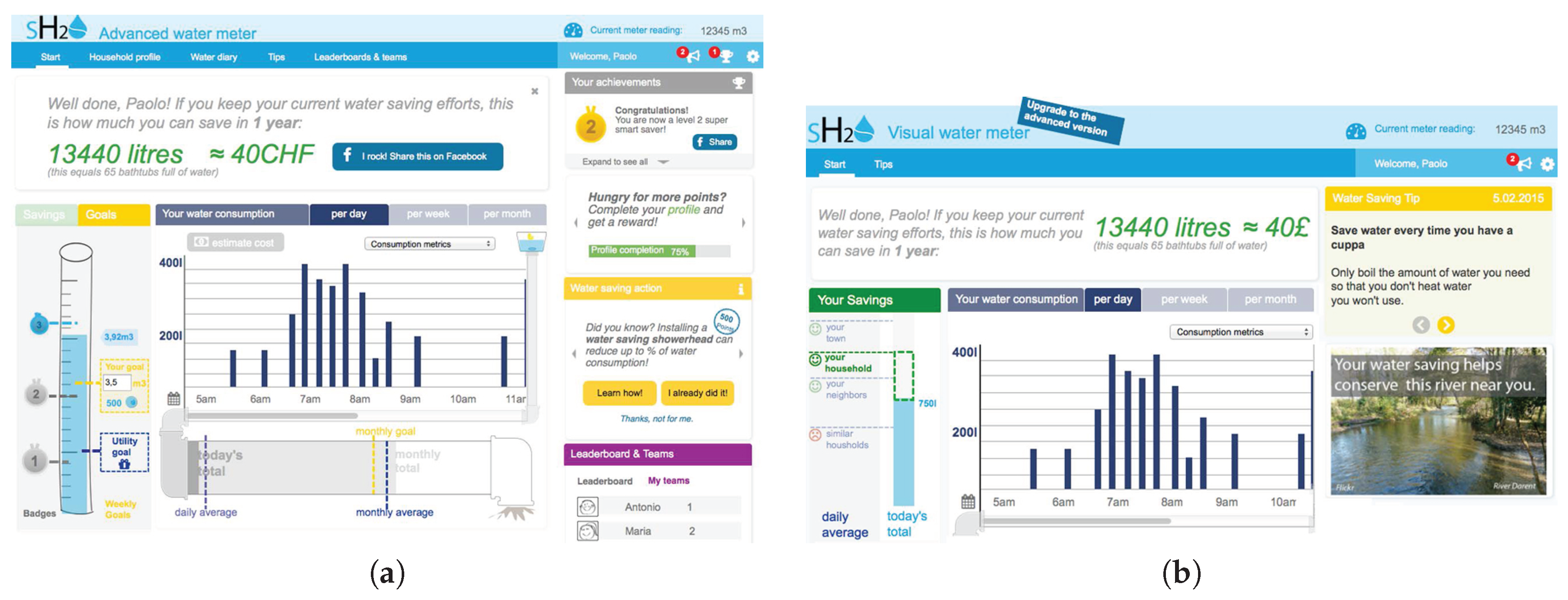 Promoting Sustainable Energy Consumption Behavior through Interactive ...