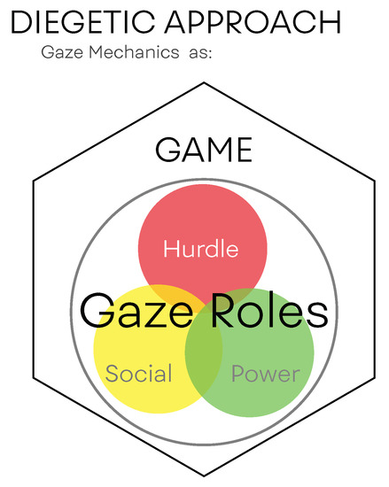 Towards Designing Diegetic Gaze in Games: The Use of Gaze Roles and ...