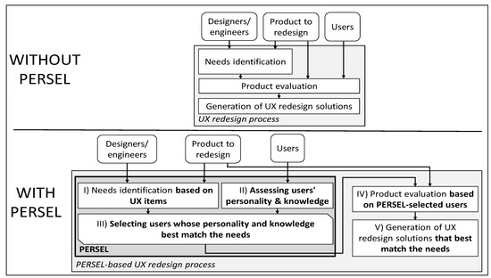PERSEL, a Ready-to-Use PERsonality-Based User SELection Tool to ...