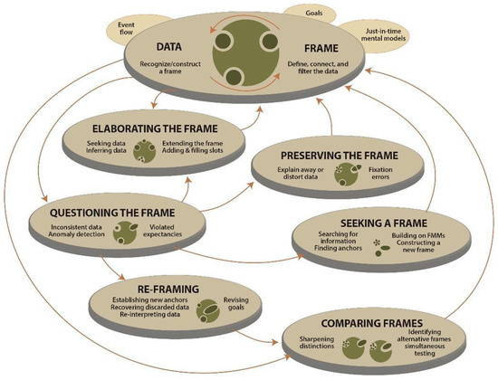 Decision Aids in Online Review Portals: An Empirical Study ...