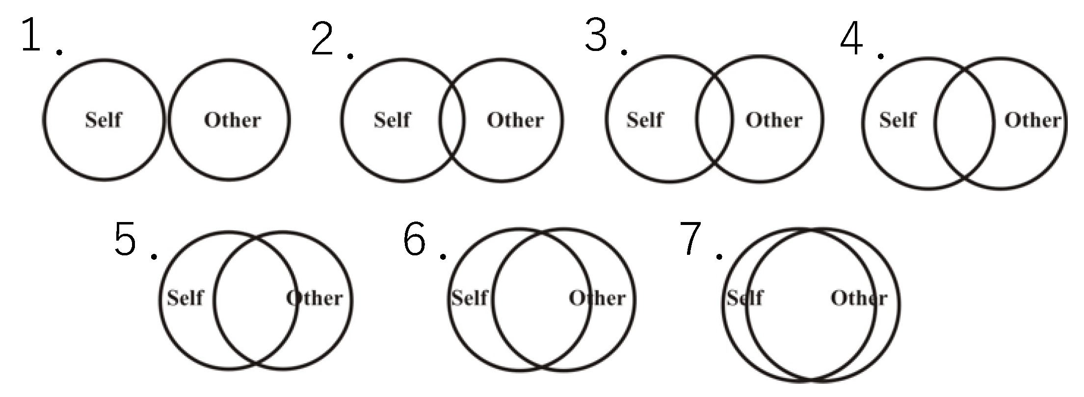 MTI | Free Full-Text | Japanese Young Women Did not Discriminate ...