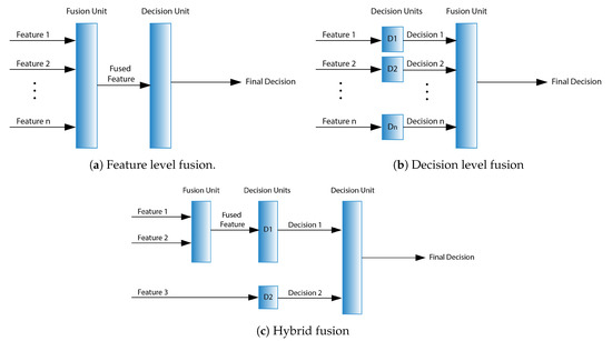 MTI | Free Full-Text | A Multimodal Facial Emotion Recognition ...