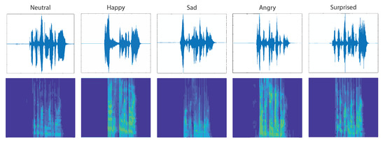 MTI | Free Full-Text | A Multimodal Facial Emotion Recognition ...