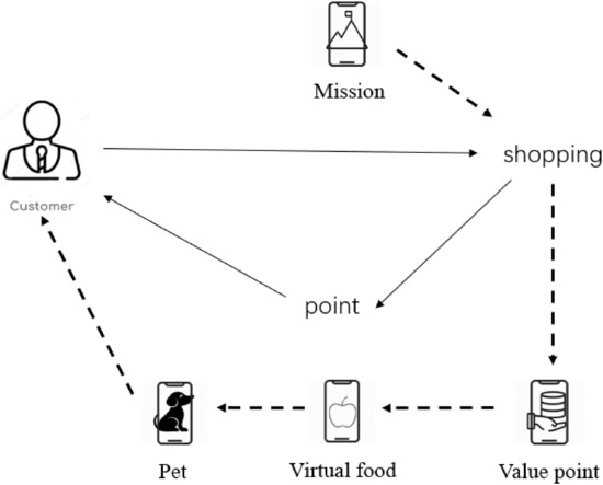 Integrating Gamification and Social Interaction into an AR-Based ...