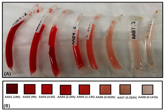 Pre-Clinical Proof-of-Concept Study of a Bladder Irrigation Feedback ...