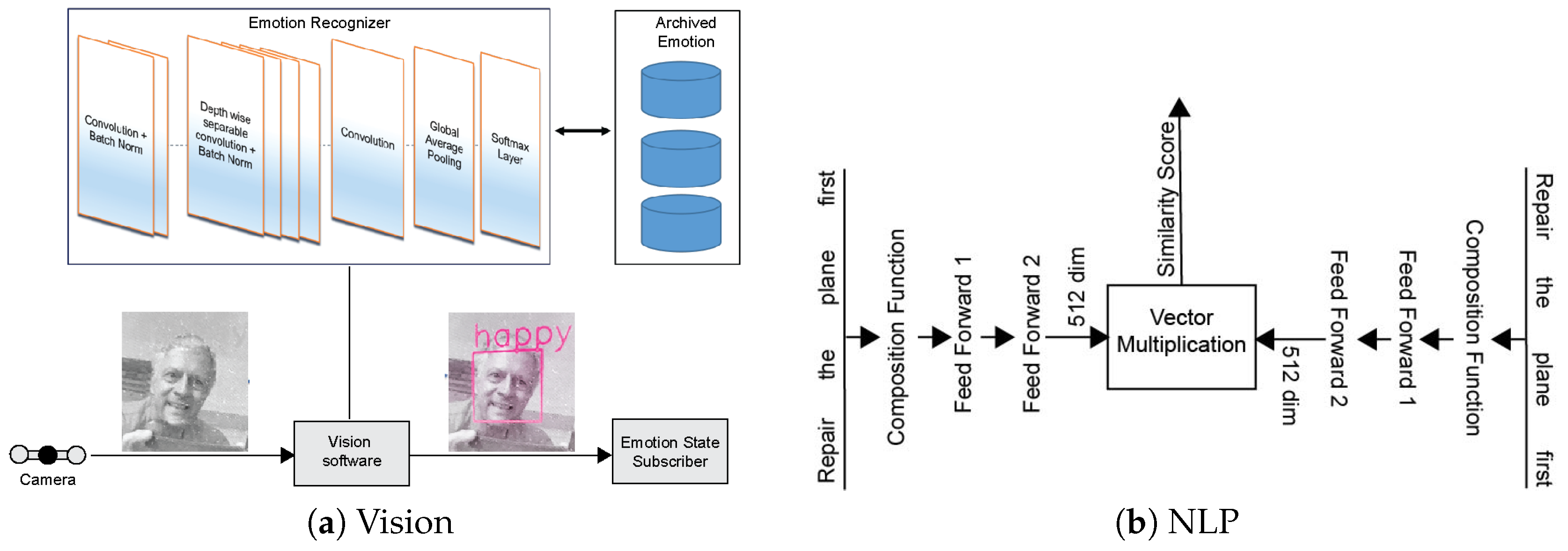 ODO: Design of Multimodal Chatbot for an Experiential Media System