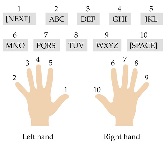 A Human–Computer Interface Replacing Mouse and Keyboard for Individuals ...