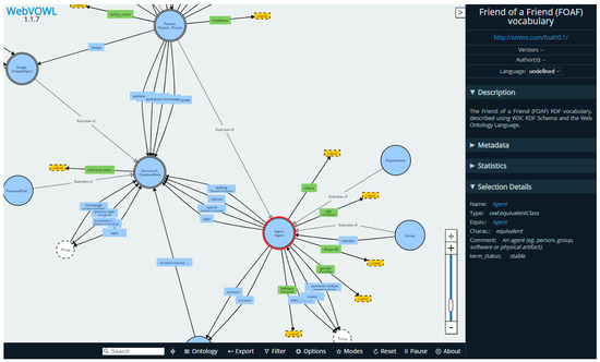 Forming Cognitive Maps of Ontologies Using Interactive Visualizations