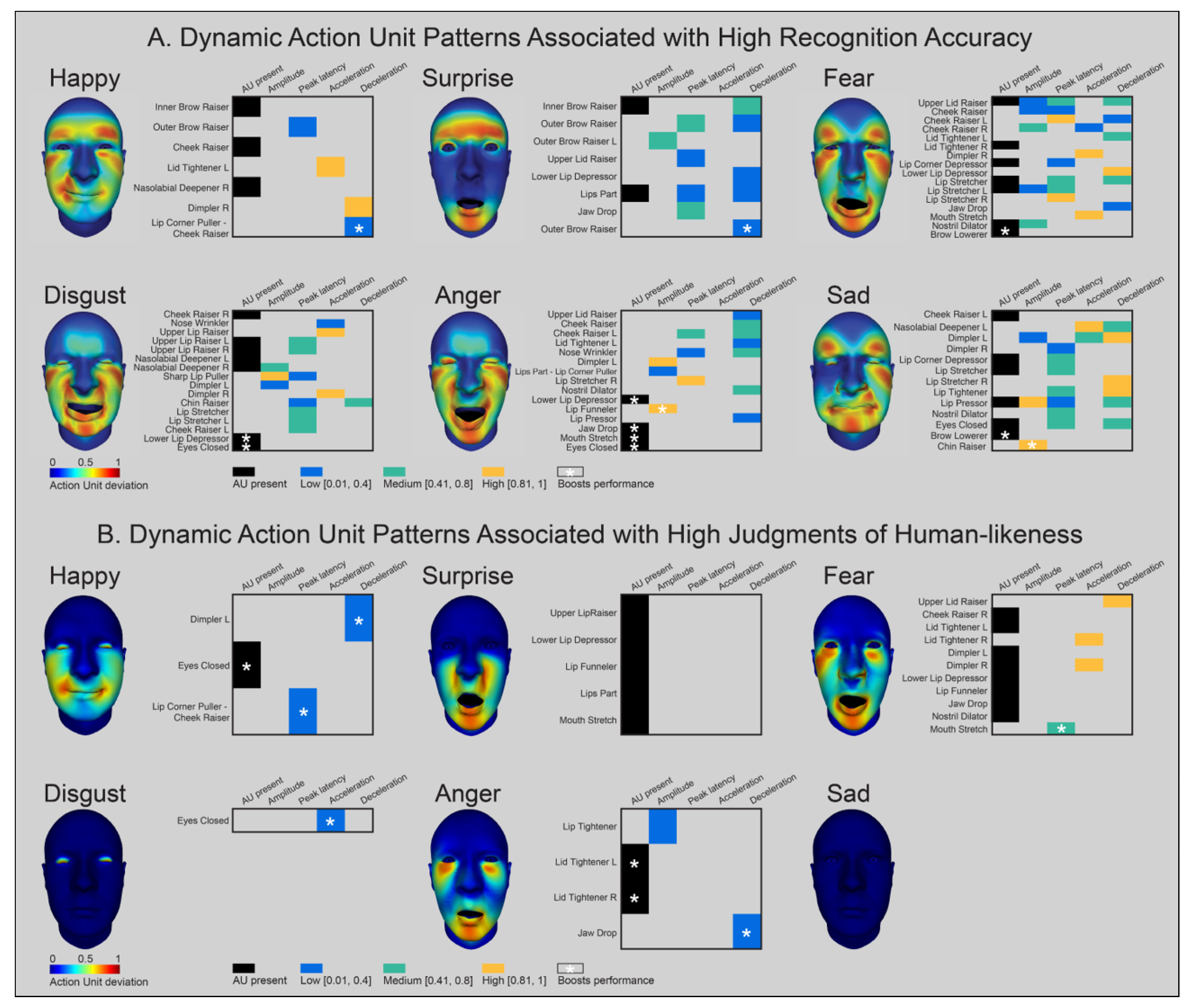 Building an Emotionally Responsive Avatar with Dynamic Facial ...