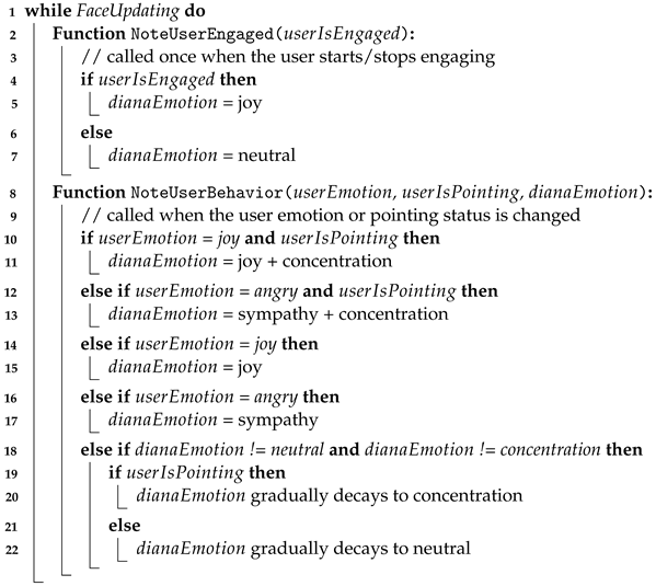 Building an Emotionally Responsive Avatar with Dynamic Facial ...