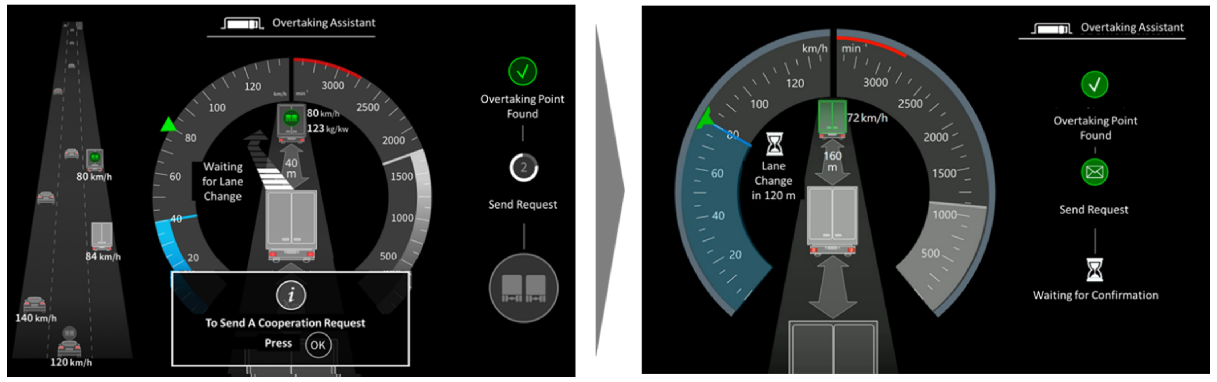 MTI | Free Full-Text | Analysis of a Human-Machine Interface for ...