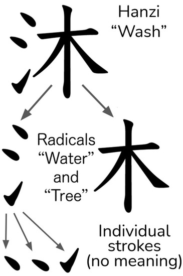MTI | Special Issue : Innovations in Game-Based Learning