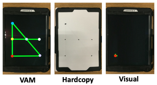 Comparing Map Learning between Touchscreen-Based Visual and Haptic Displays: A Behavioral ...