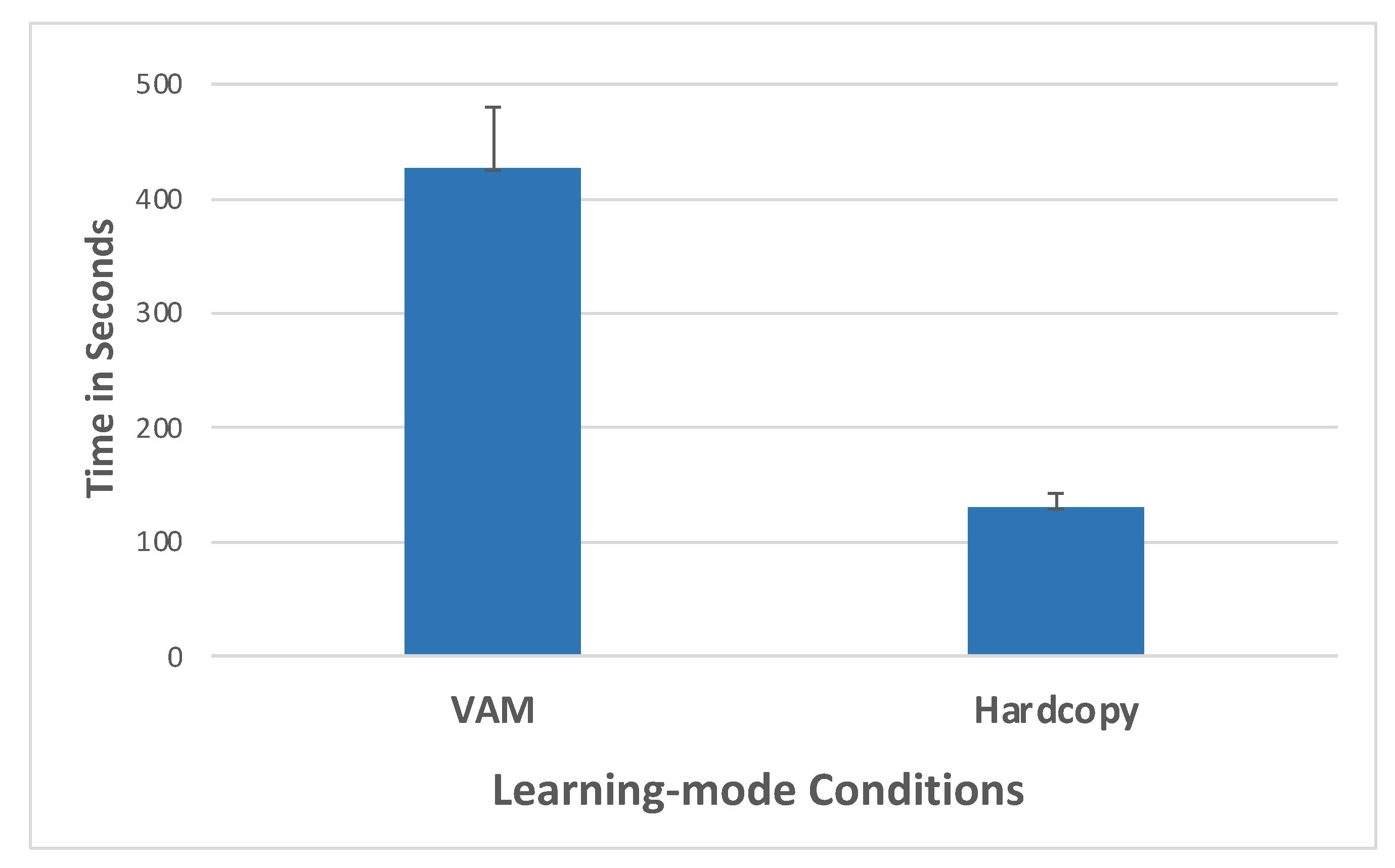 Comparing Map Learning between Touchscreen-Based Visual and Haptic Displays: A Behavioral ...