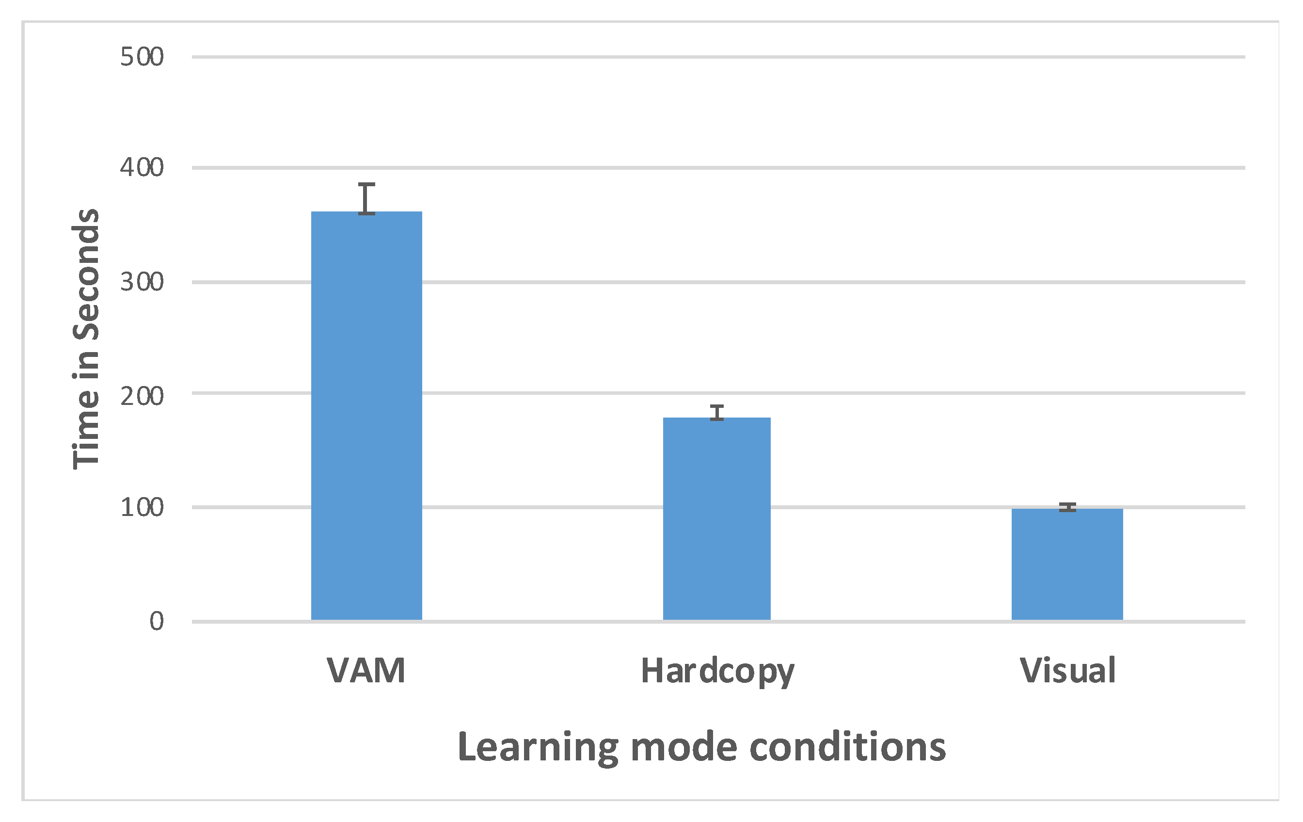 Comparing Map Learning between Touchscreen-Based Visual and Haptic Displays: A Behavioral ...