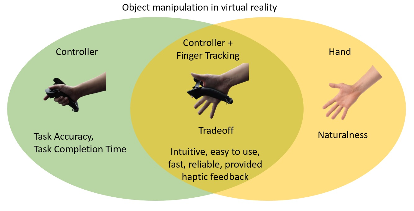 MTI | Free Full-Text | Trade-Off between Task Accuracy, Task Completion ...