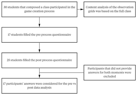 MTI | Special Issue : Innovations in Game-Based Learning