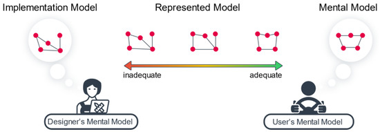 Multimodal Technologies and Interaction | An Open Access Journal from MDPI