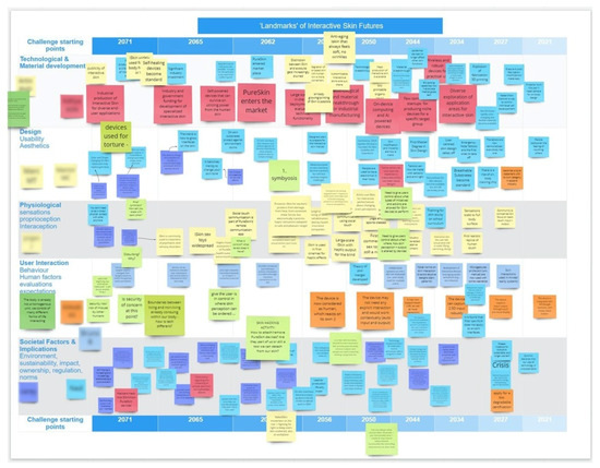 Multimodal Technologies and Interaction | An Open Access Journal from MDPI