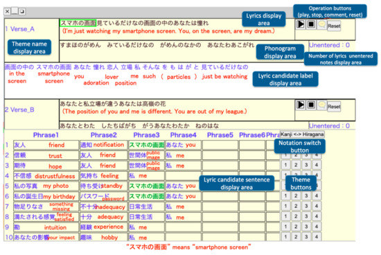 Implementation and Evaluation of a Collaborative Lyric-Writing Support ...