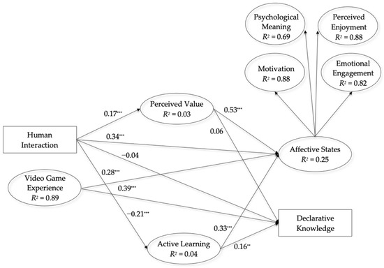 MTI | Special Issue : Innovations in Game-Based Learning