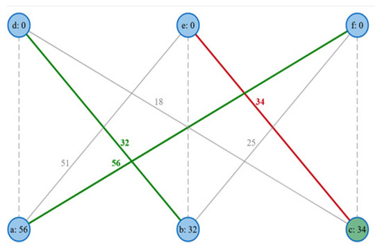 A Record Linkage-Based Data Deduplication Framework with DataCleaner Extension