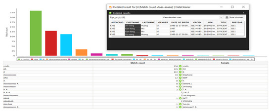 A Record Linkage-Based Data Deduplication Framework with DataCleaner Extension